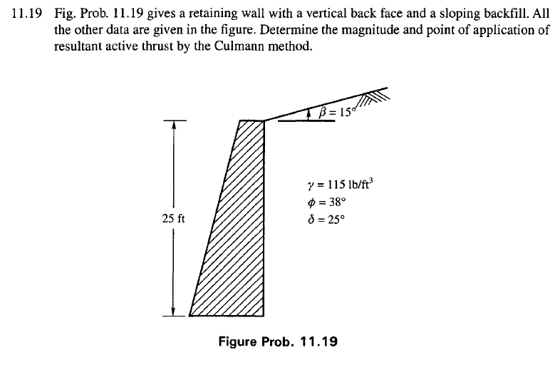 Solved Fig. Prob. 11.19 gives a retaining wall with a | Chegg.com