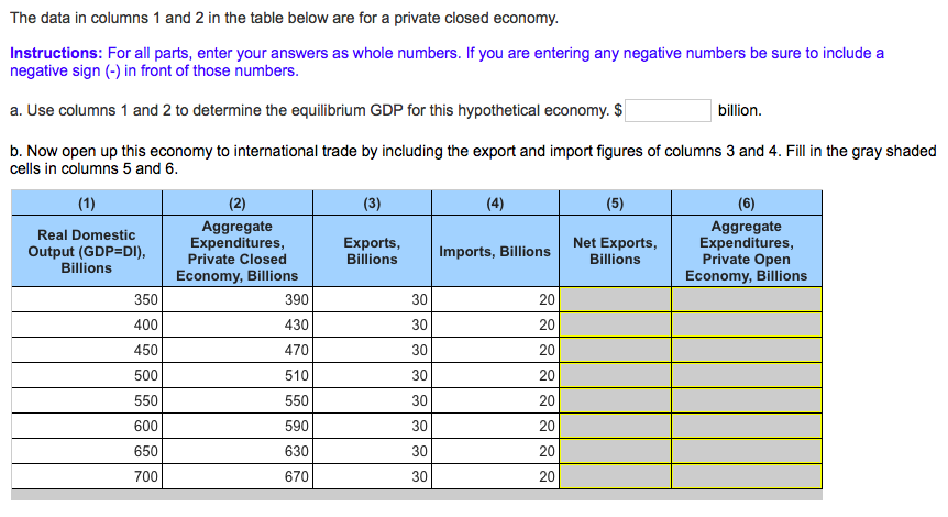 Solved The data in columns 1 and 2 in the table below are | Chegg.com