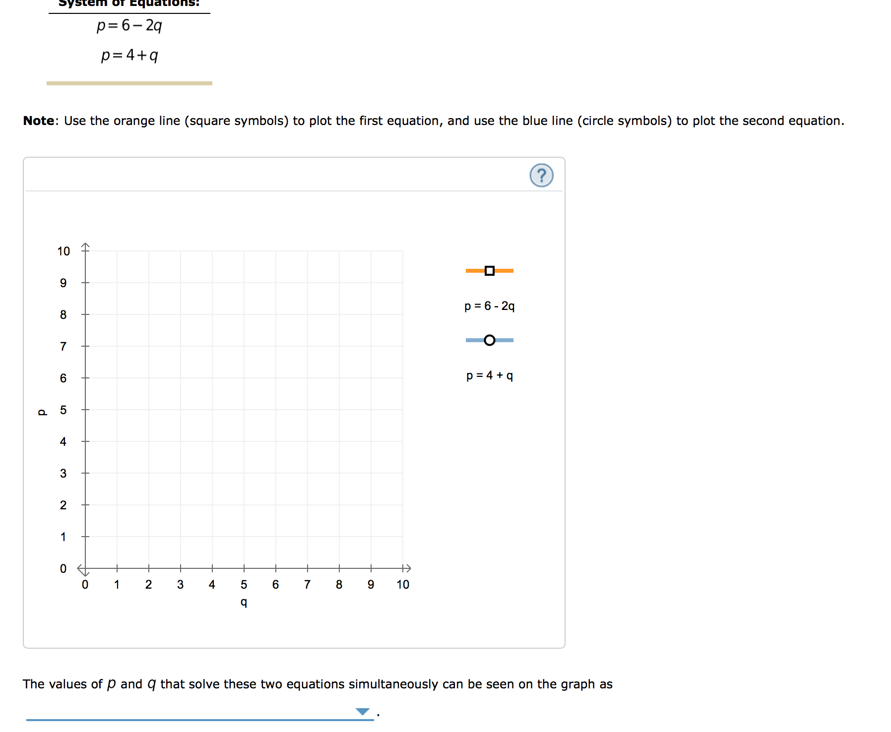Solved SYStem or Equations p=6-2q p=4+q Note: Use the orange | Chegg.com Solved SYStem or Equations p=6-2q p=4+q Note: Use the orange | Chegg.com