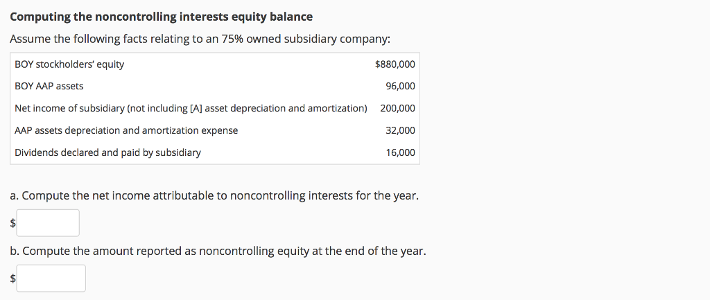 Solved Computing the noncontrolling interests equity balance | Chegg.com