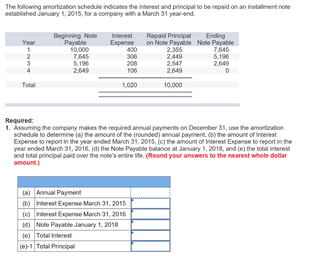 Solved The following amortization schedule indicates the | Chegg.com