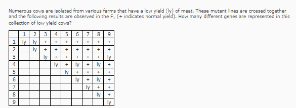 Solved Numerous cows are isolated from various farms that | Chegg.com