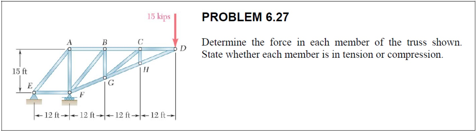 Solved PROBLEM 6.27 Determine the force in each member of | Chegg.com Solved PROBLEM 6.27 Determine the force in each member of | Chegg.com