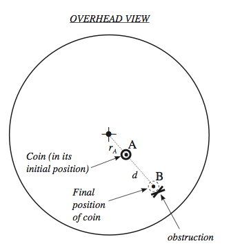 Solved A horizontal turntable is a disk free to rotate | Chegg.com