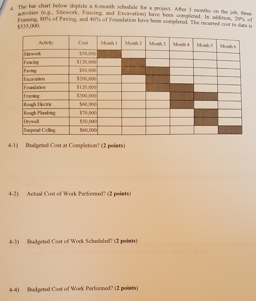 Solved The bar chart below depicts a 6-month schedule for a | Chegg.com
