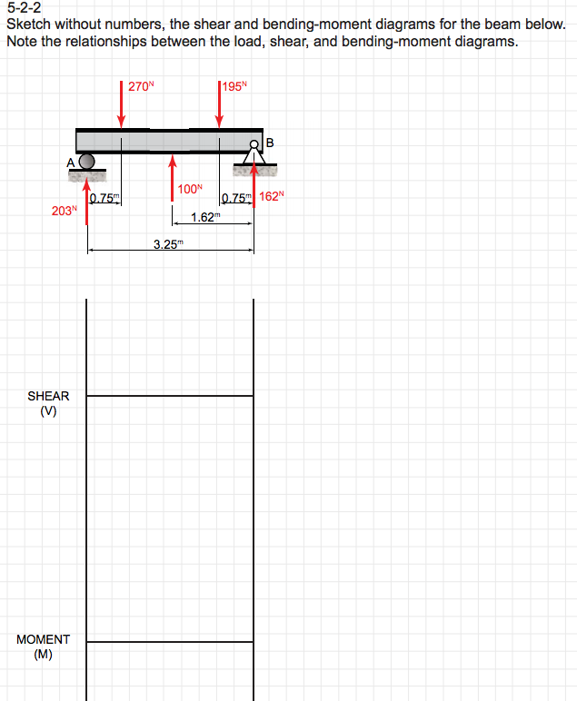 Solved 5-2-2 Sketch without numbers, the shear and | Chegg.com