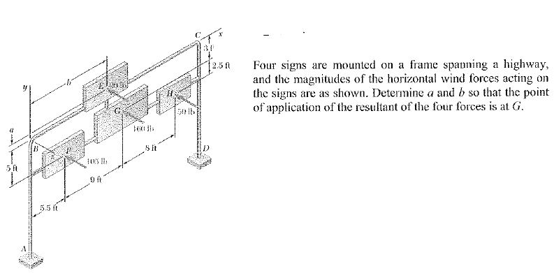 Solved Four signs are mounted on a frame spanning a | Chegg.com