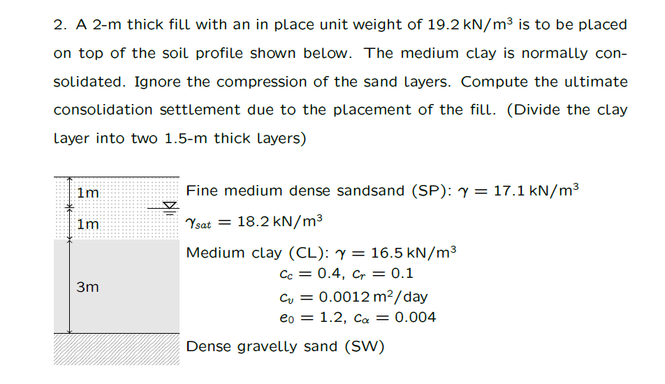 Solved 2. A 2-m thick fill with an in place unit weight of | Chegg.com