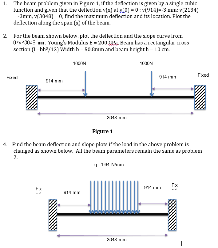 Solved The beam problem given in Figure 1, if the deflection | Chegg.com