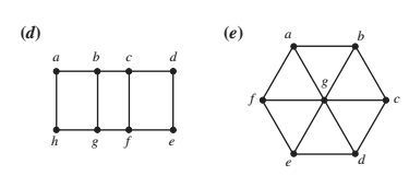 Solved Find the number of different m-colorings of the | Chegg.com
