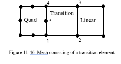 Solved Construct the shape functions in natural coordinates | Chegg.com