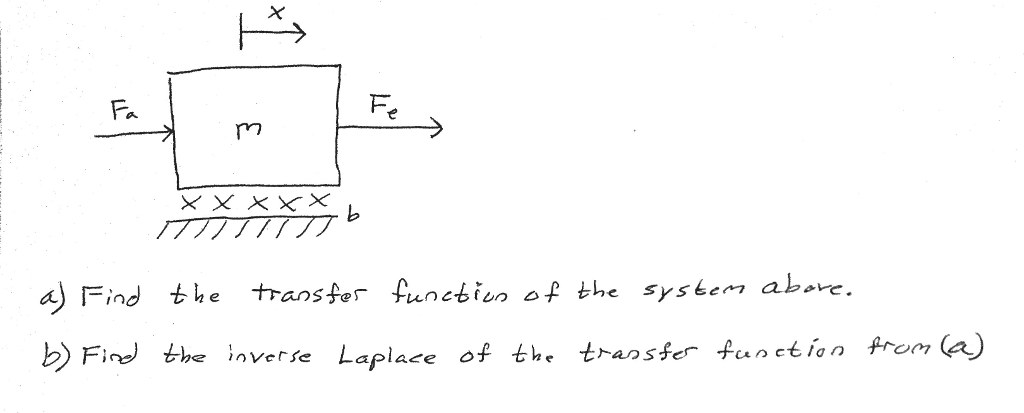 Solved a) Find the transfer function of the system above. | Chegg.com