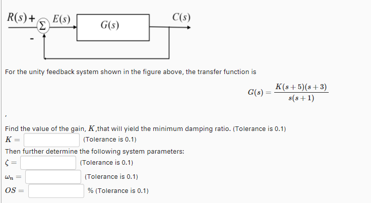 Solved C(s) For the unity feedback system shown in the | Chegg.com
