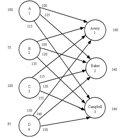 Premier Consulting’s two consultants, Avery and | Chegg.com