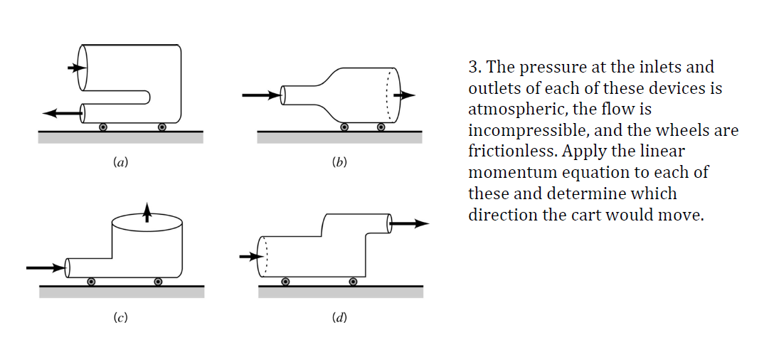 Solved The pressure at the inlets and outlets of each of | Chegg.com