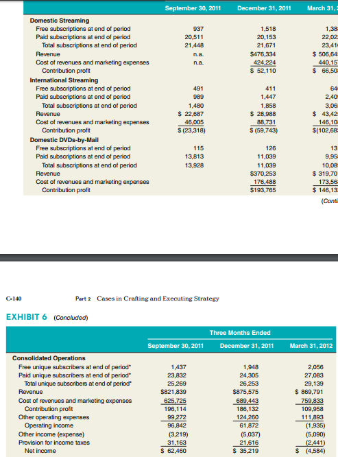 Solved Netflix's Consolidated Statements of Operations, | Chegg.com