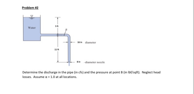 Solved Determine the discharge in the pipe (in cfs) and the | Chegg.com
