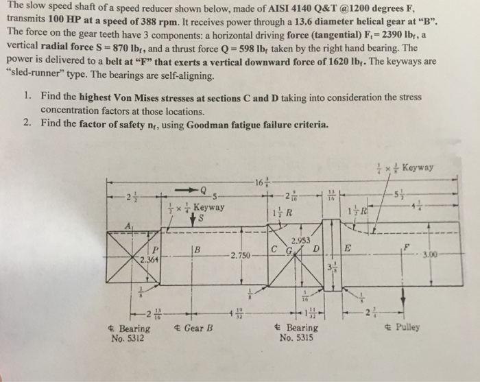 The slow speed shaft of a speed reducer shown below, | Chegg.com