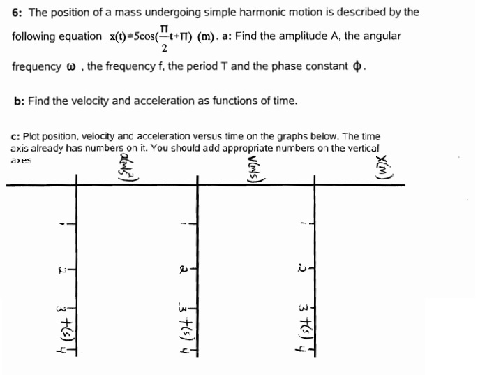 Solved The position of a mass undergoing simple harmonic | Chegg.com