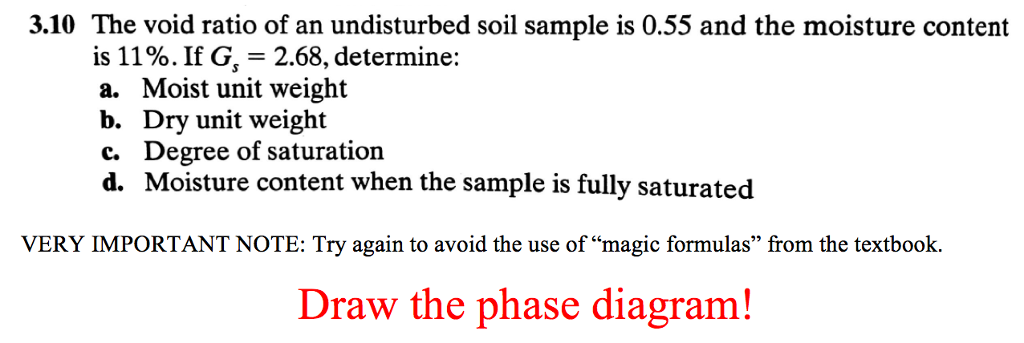 Solved 3.10 The void ratio of an undisturbed soil sample is | Chegg.com