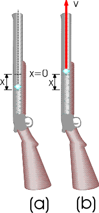 Solved The launching mechanism of a toy gun consists of a | Chegg.com