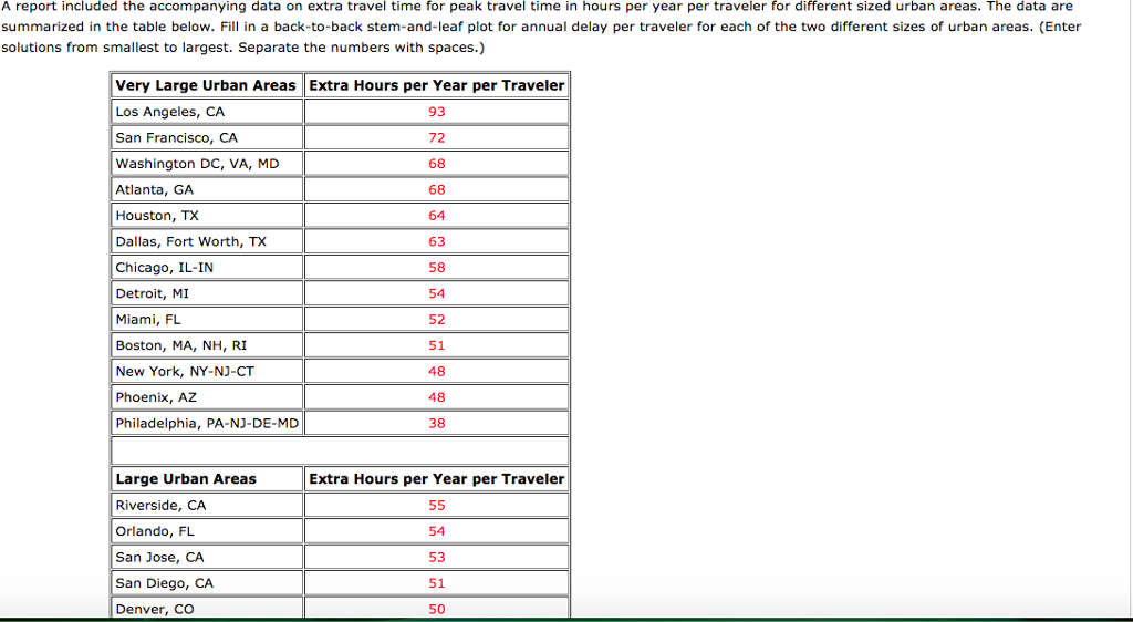 Solved A report included the accompanying data on extra | Chegg.com