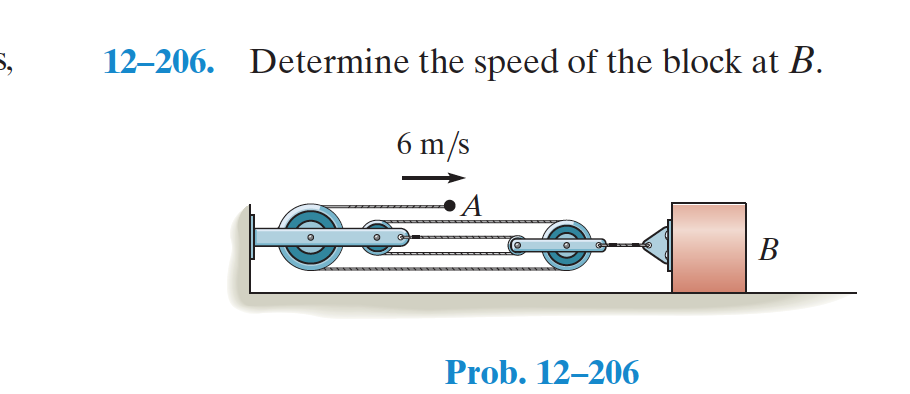 Solved Determine the speed of the block at B. | Chegg.com
