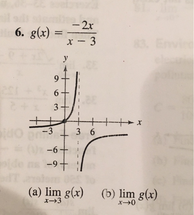 Solved Use the graph to find the limit ( if it exists). If | Chegg.com