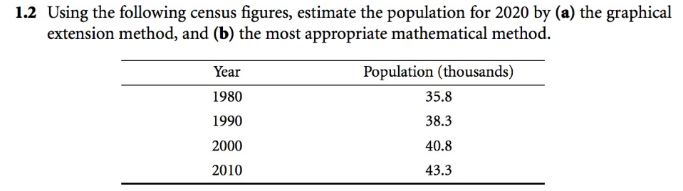 Solved 1.2 Using the following census figures, estimate the | Chegg.com