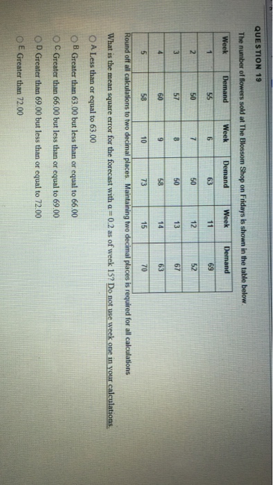 Solved The number of flowers sold at The Blossom Shop on | Chegg.com