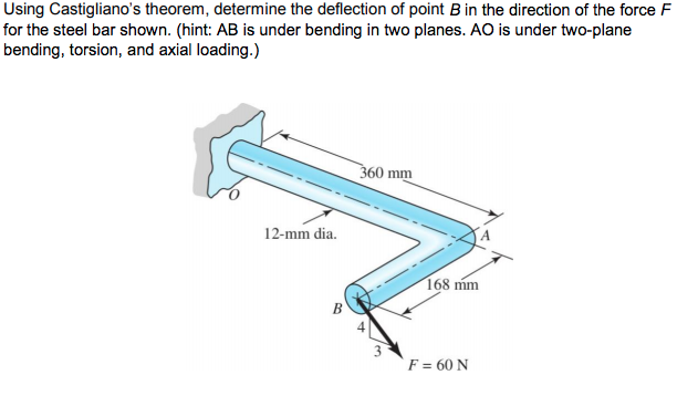 Solved Using Castigliano's theorem, determine the deflection | Chegg.com