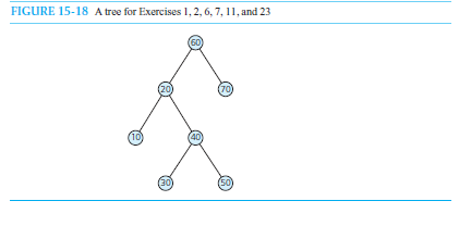 Solved Question 8 Given the binary search tree in Figure | Chegg.com