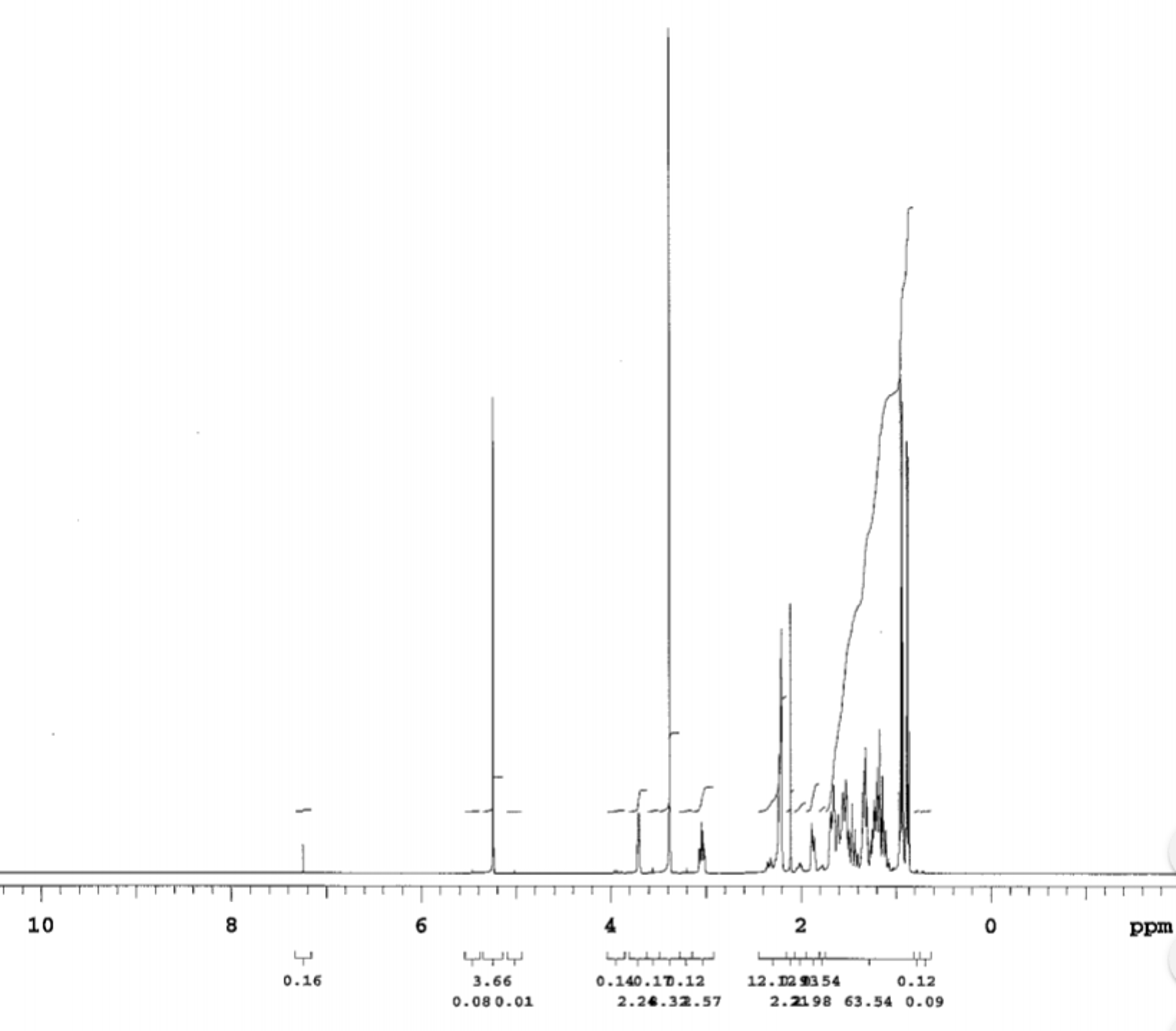 Solved Analyze the HNMR spectra to show that | Chegg.com
