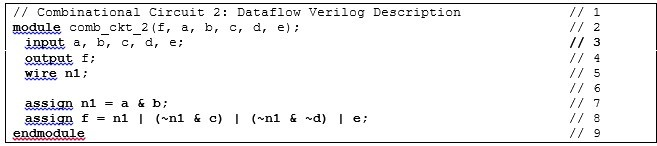 Solved // Combinational Circuit 2: Dataflow Verilog | Chegg.com