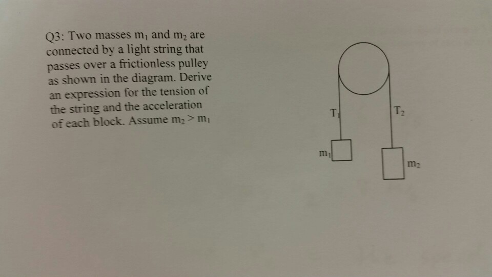 Solved Q3: Two masses m1 and m2 are connected by a light | Chegg.com
