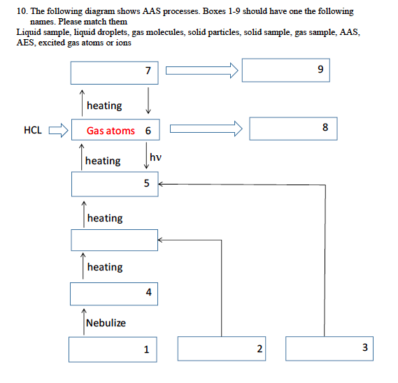 Solved The following diagram shows AAS processes. Boxes 1-9 | Chegg.com