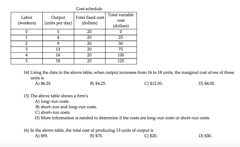 Solved Cost schedule Labor (workers) (units per | Chegg.com