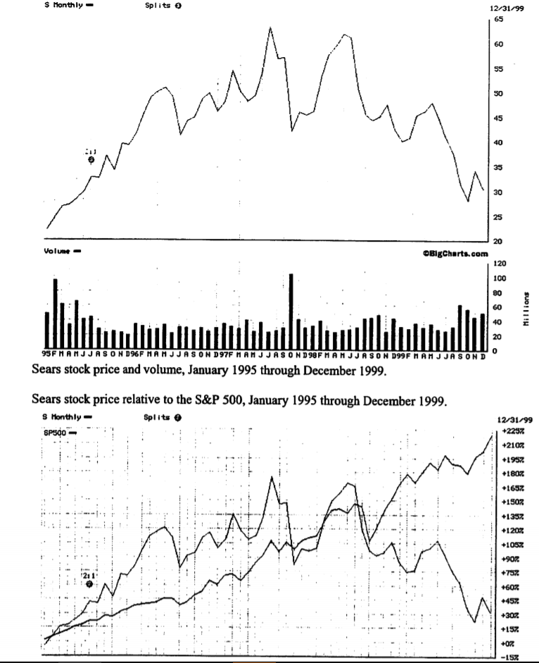Solved Here is the 1999 Annual Report for Sears. Roebuck and | Chegg.com