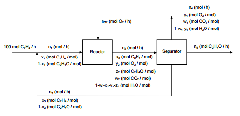 Ethylene oxide is produced by the catalytic oxidation | Chegg.com