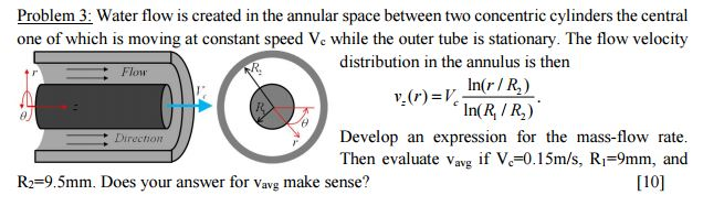 Solved Water flow is created in the annular space between | Chegg.com