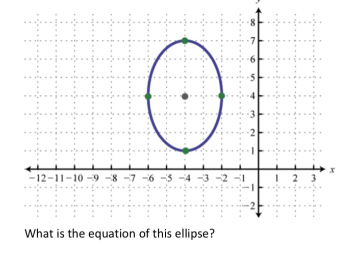 Solved What is the equation of this ellipse? | Chegg.com