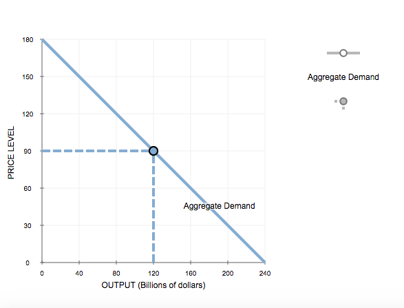 Solved The following graph shows the money market in a | Chegg.com
