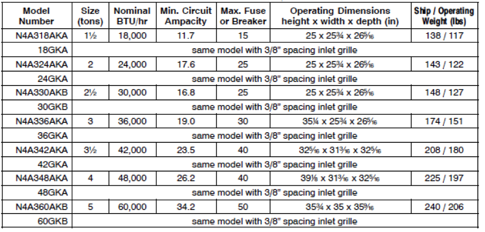 Using the published technical information shown | Chegg.com