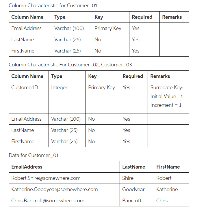 Solved 7 7 Write And Run An Sql Create Table Statement To