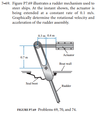 Figure P7.69 illustrates a rudder mechanism used to | Chegg.com
