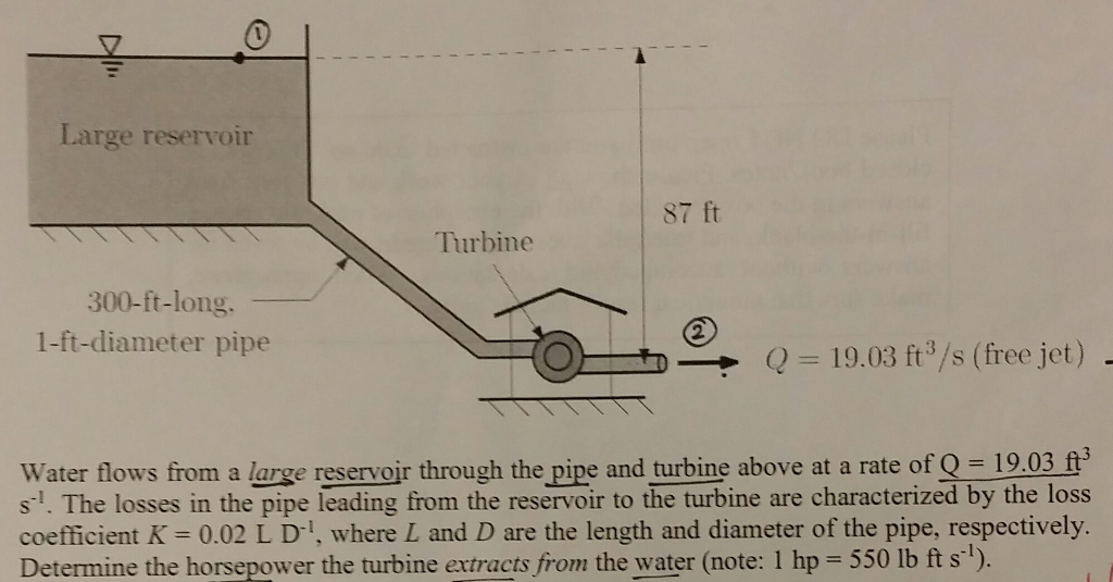 Solved Water flows from a large reservoir through the pipe | Chegg.com