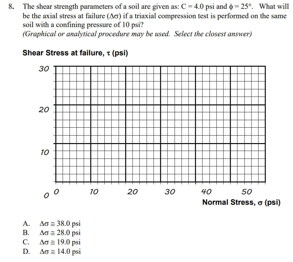 Solved 8. The shear strength parameters of a soil are given | Chegg.com
