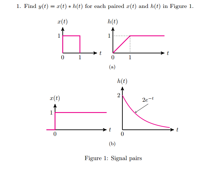 Solved Find y(t) = x(t) * h(t) for each paired x(t) and h(t) | Chegg.com