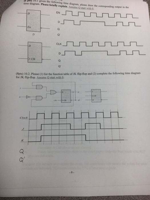 Solved Given the following time diagram, please draw the | Chegg.com