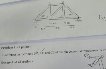 Solved Find forces in members BD, CD and CE of the | Chegg.com